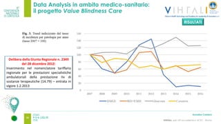 Anna Lisa Calabro', Data analysis in ambito medico-sanitario | PDF