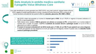 Anna Lisa Calabro', Data analysis in ambito medico-sanitario | PDF