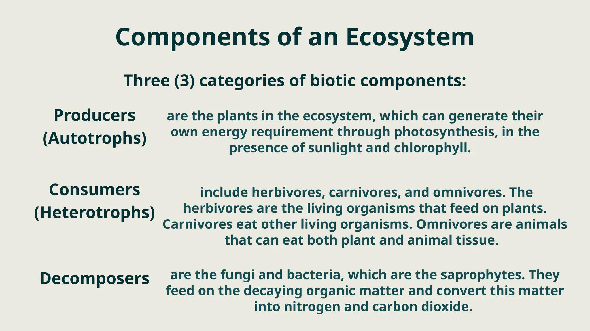 CALAGOS-ANN-CORRIEN-COMPONENTS-OF-ECOSYSTEM.pptx