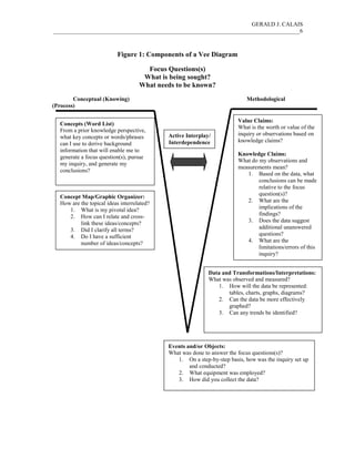 Calais, Gerald j[1]. the vee diagram as a problem solving strategy ...