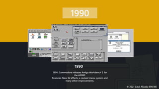 History of Graphical User Interface (GUI)