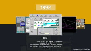 History of Graphical User Interface (GUI)