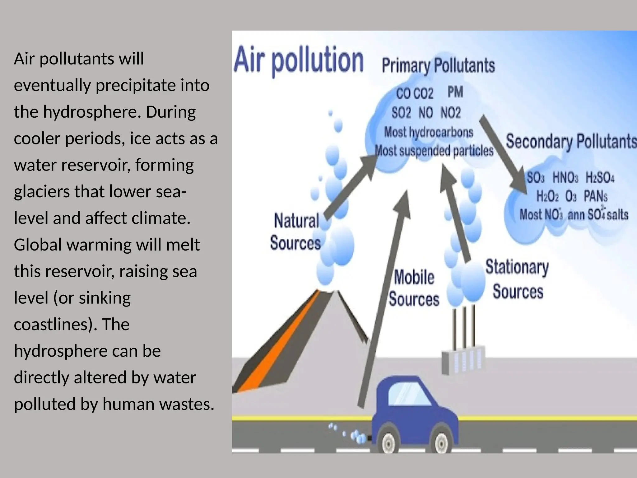 WATER POLLUTION IN ENVIRONMENTAL SCIENCE | PPTX