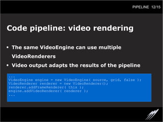 CalaBoard - Augmented Reality in video conferencing | PDF
