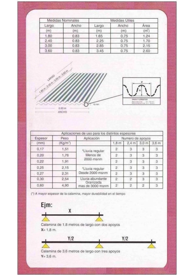 Calaminas galvanizadas
