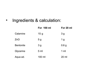 Calamine lotion | PPT
