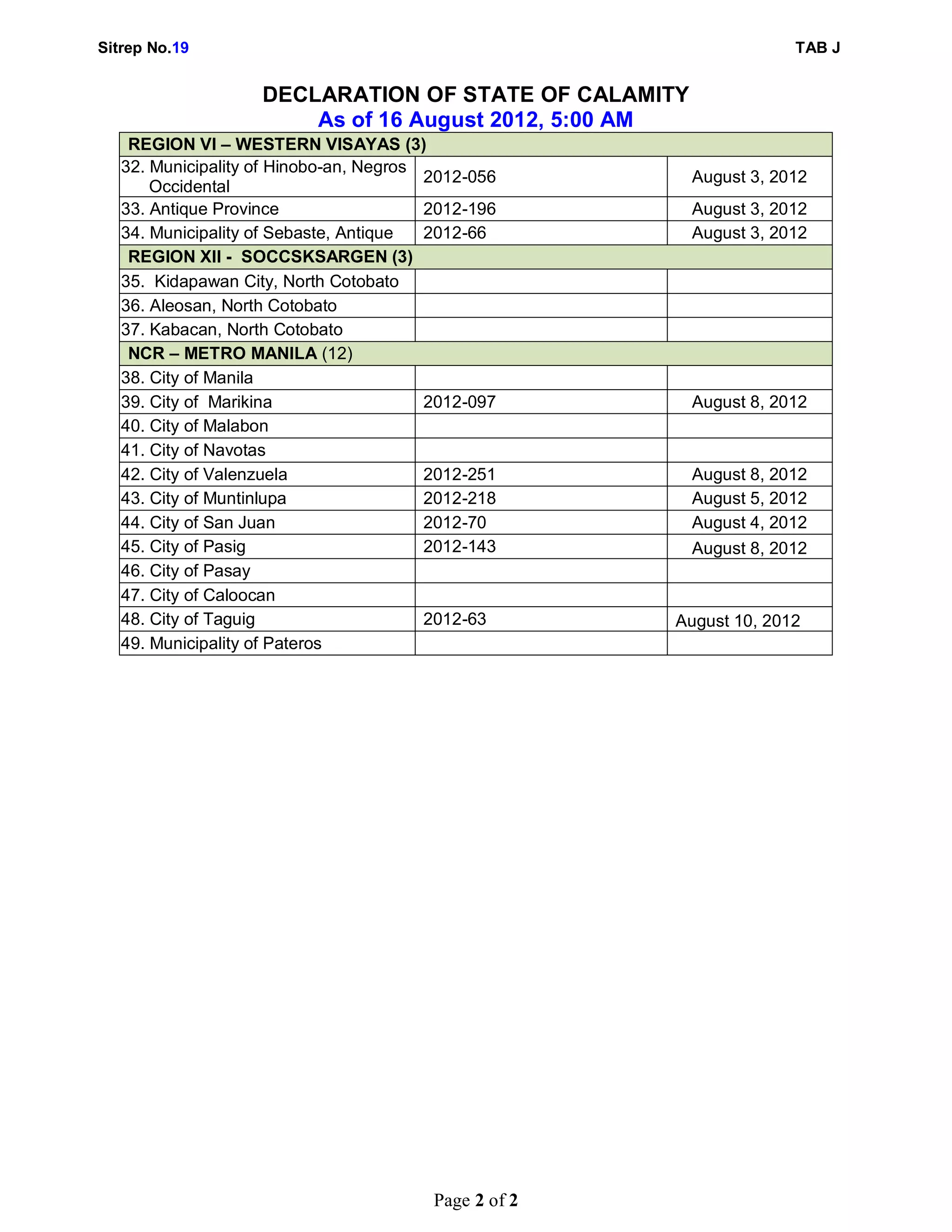NDRRMC Declared State of Calamity Areas | PDF