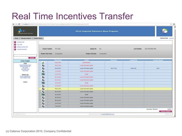 Reloadable Incentive Card | PPT
