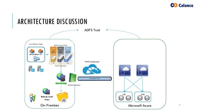 Hybrid Cloud Strategy in Healthcare