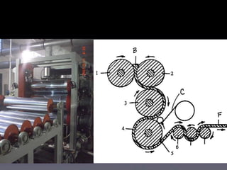 Proceso de transformación de plásticos de calandra y compresion v.2014