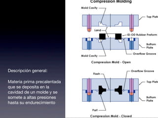 Proceso de transformación de plásticos de calandra y compresion v.2014