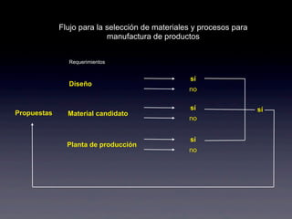 Proceso de transformación de plásticos de calandra y compresion v.2014