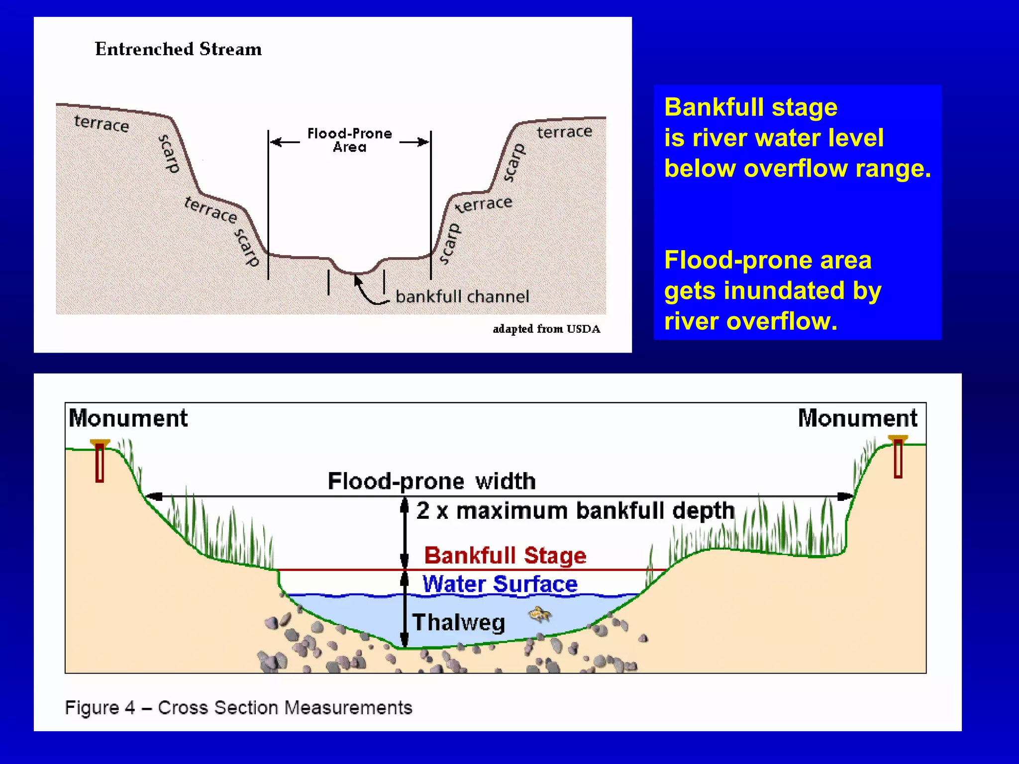 Calapan2 O M Floods | PPT