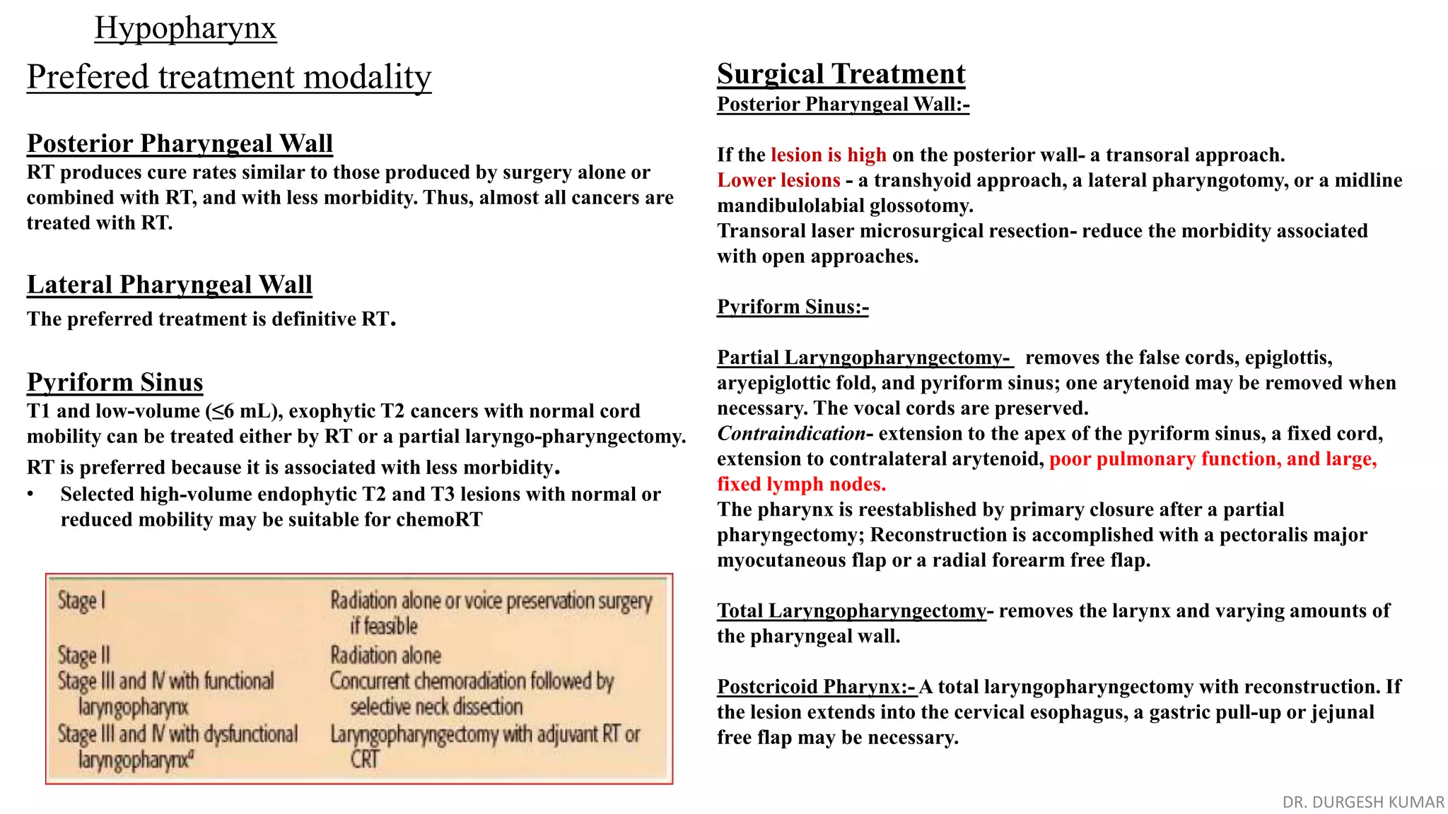 Ca laryngopharynx | PPTX