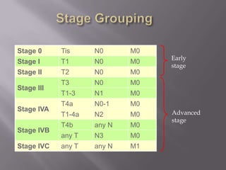 CA larynx Presentation - diag. & treatment | PPTX