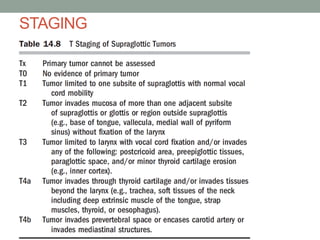 Ca larynx principles of management | PPTX