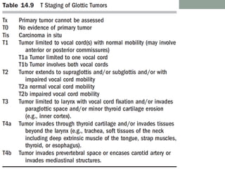 Ca larynx principles of management | PPTX