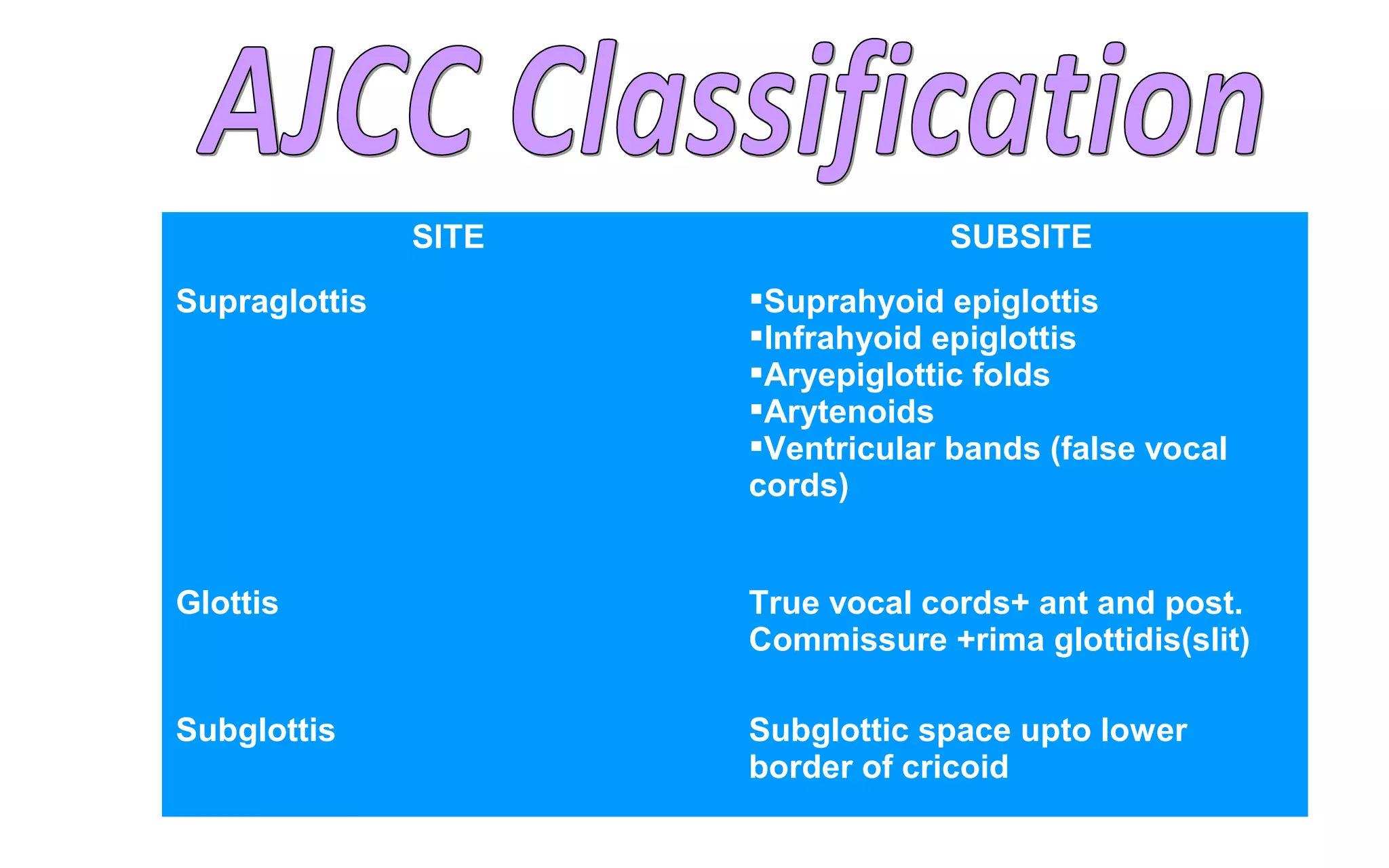 Ca larynx - etio & types | PPT