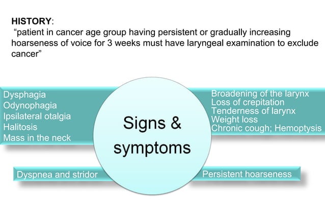Ca larynx - etio & types | PPT