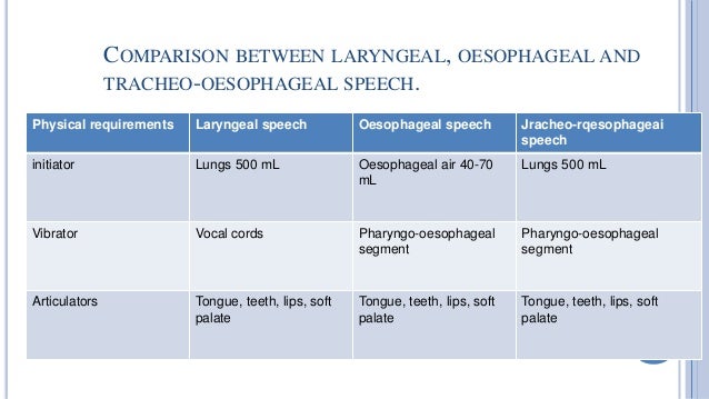 Ca larynx management