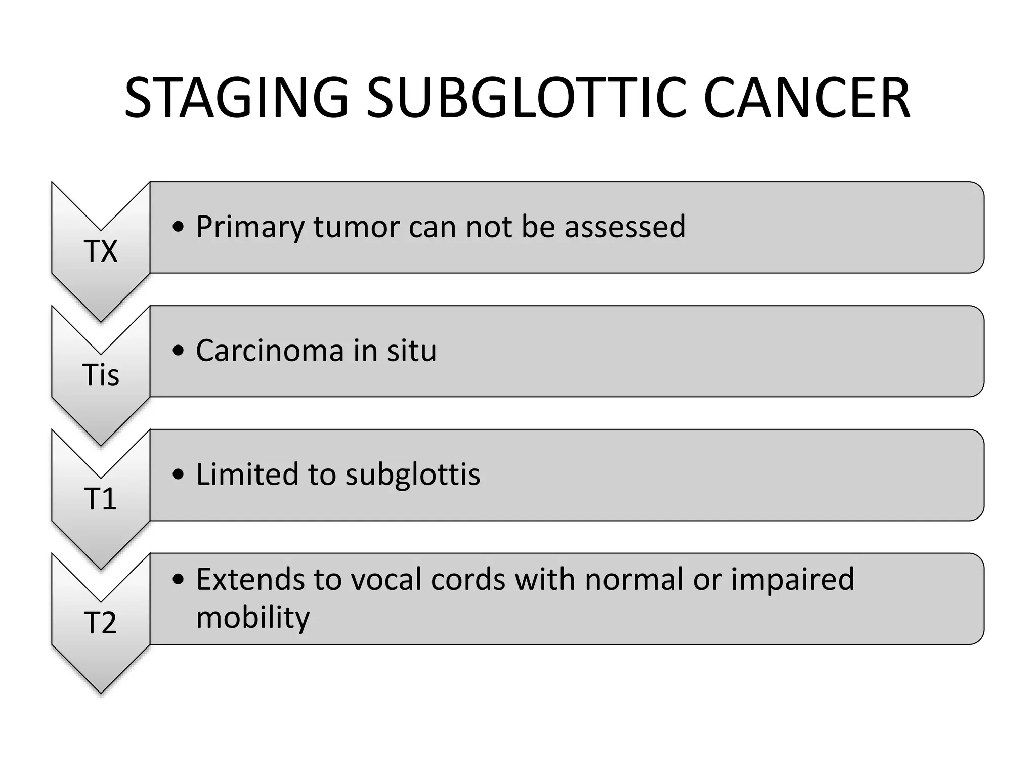 LARYNGEAL CANCER MANAGEMENT | PPTX