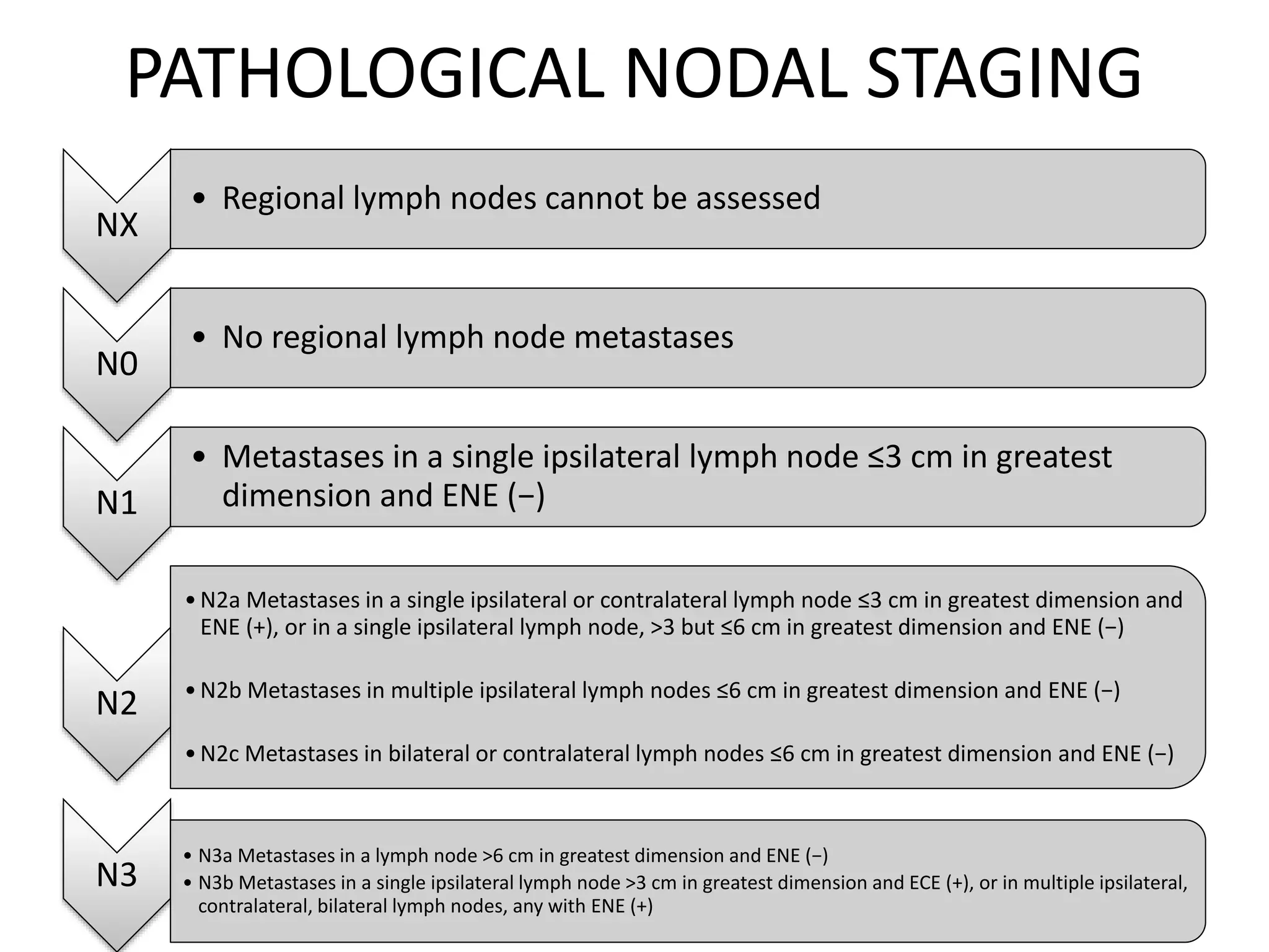 LARYNGEAL CANCER MANAGEMENT | PPTX