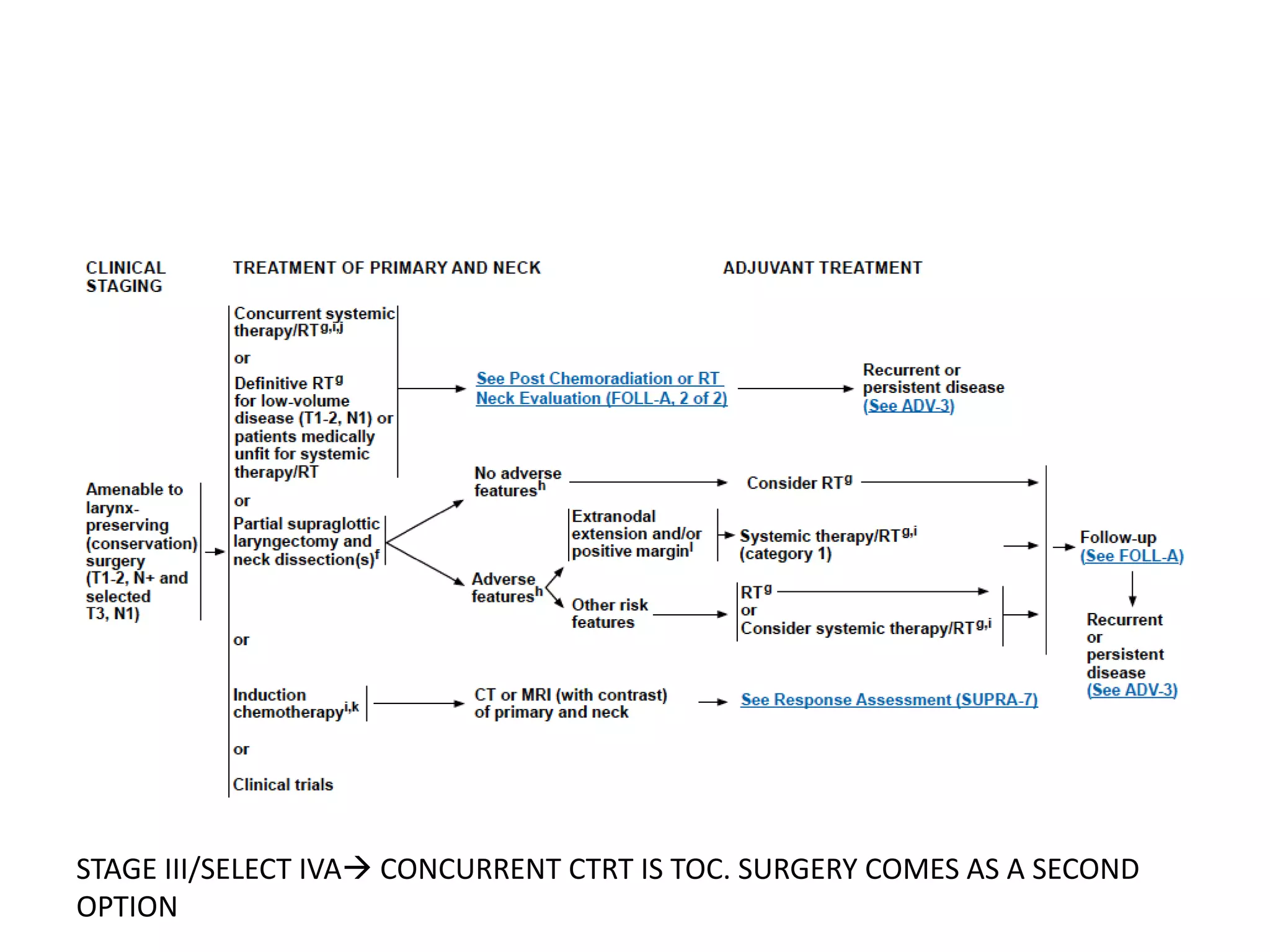 LARYNGEAL CANCER MANAGEMENT | PPTX