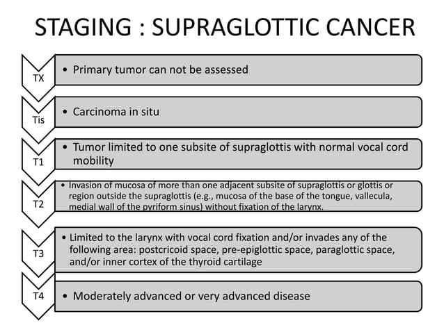 LARYNGEAL CANCER MANAGEMENT | PPTX | Ear, Nose and Throat Conditions ...