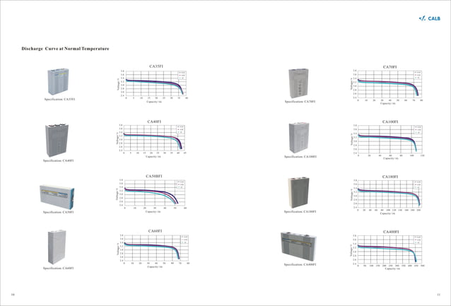 Calb battery energy storage system | PDF | Power and Energy Industry ...