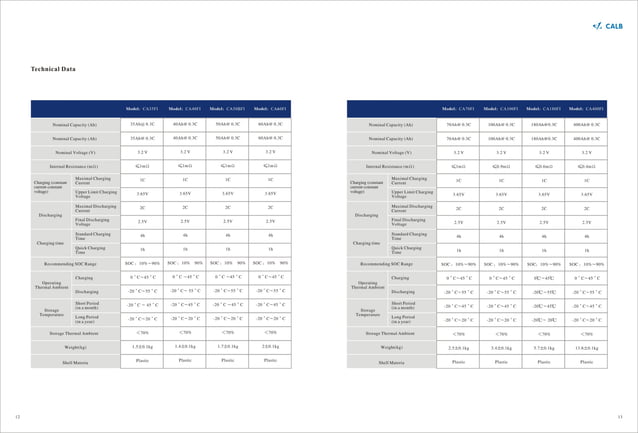 Calb battery energy storage system | PDF | Power and Energy Industry ...