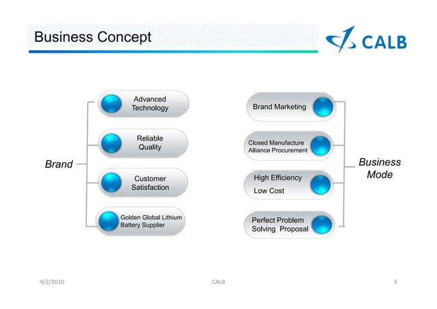 LFP BATTERY AUTOMOTIVE BATTERY FOR EV VEHICLE SELL CALB-Presentation.pdf