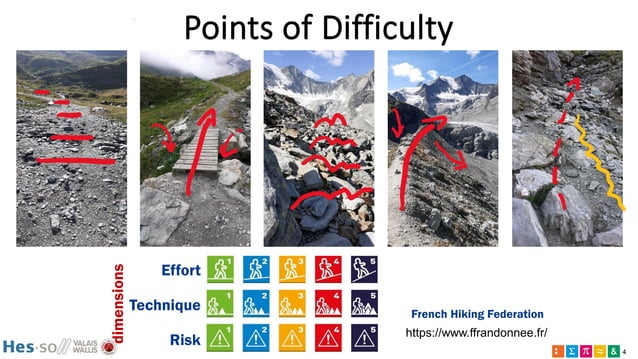 A Platform for Difficulty Assessment and Recommendation of Hiking ...