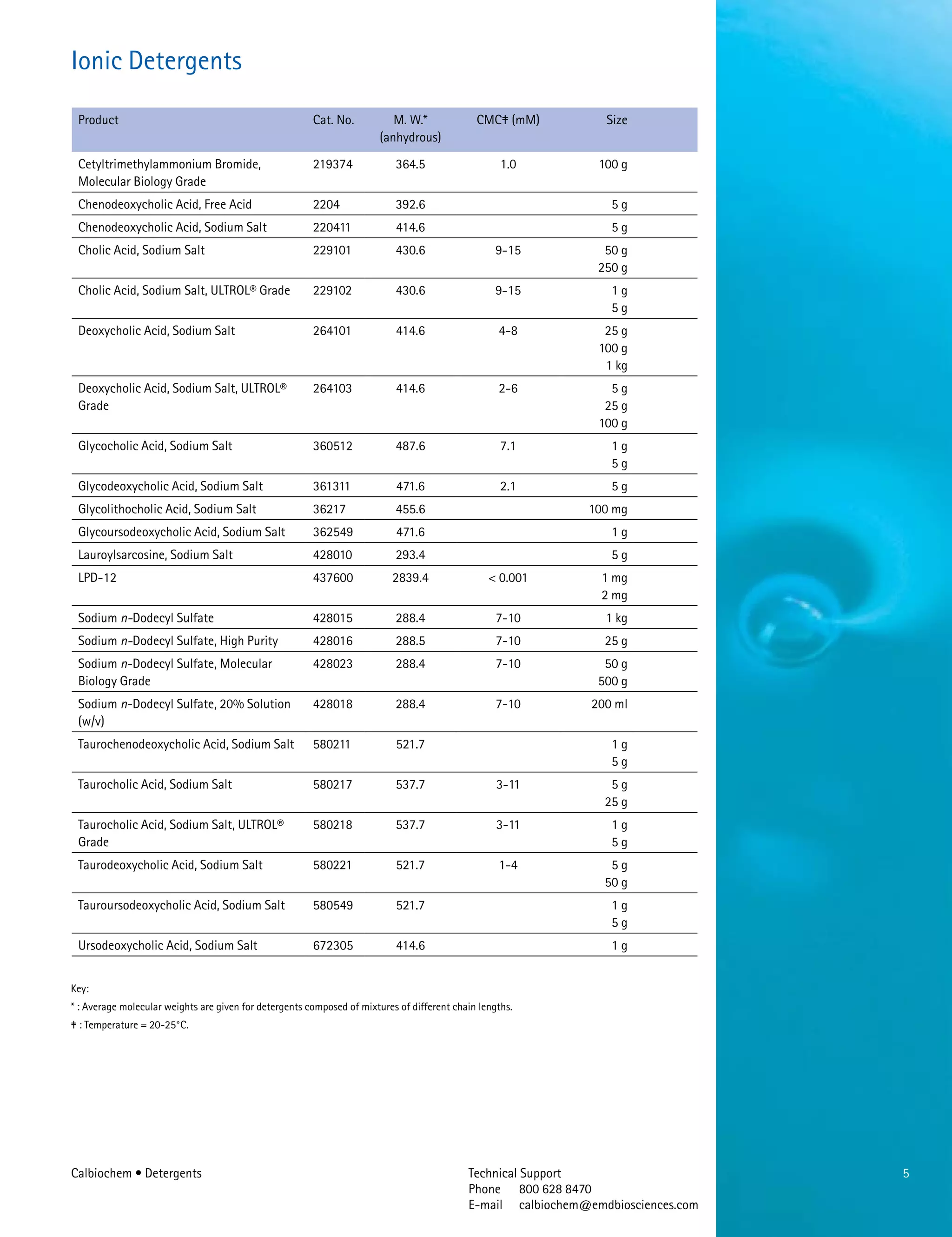Calbiochem detergentsbook | PDF