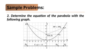 Lesson 2 - Parabolas and Its Application | PPTX