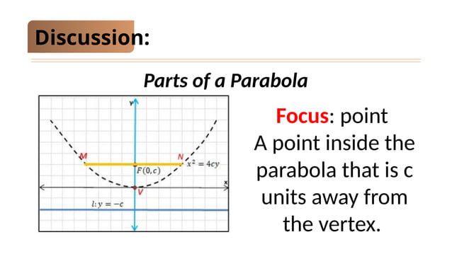 Lesson 2 - Parabolas and Its Application | PPTX