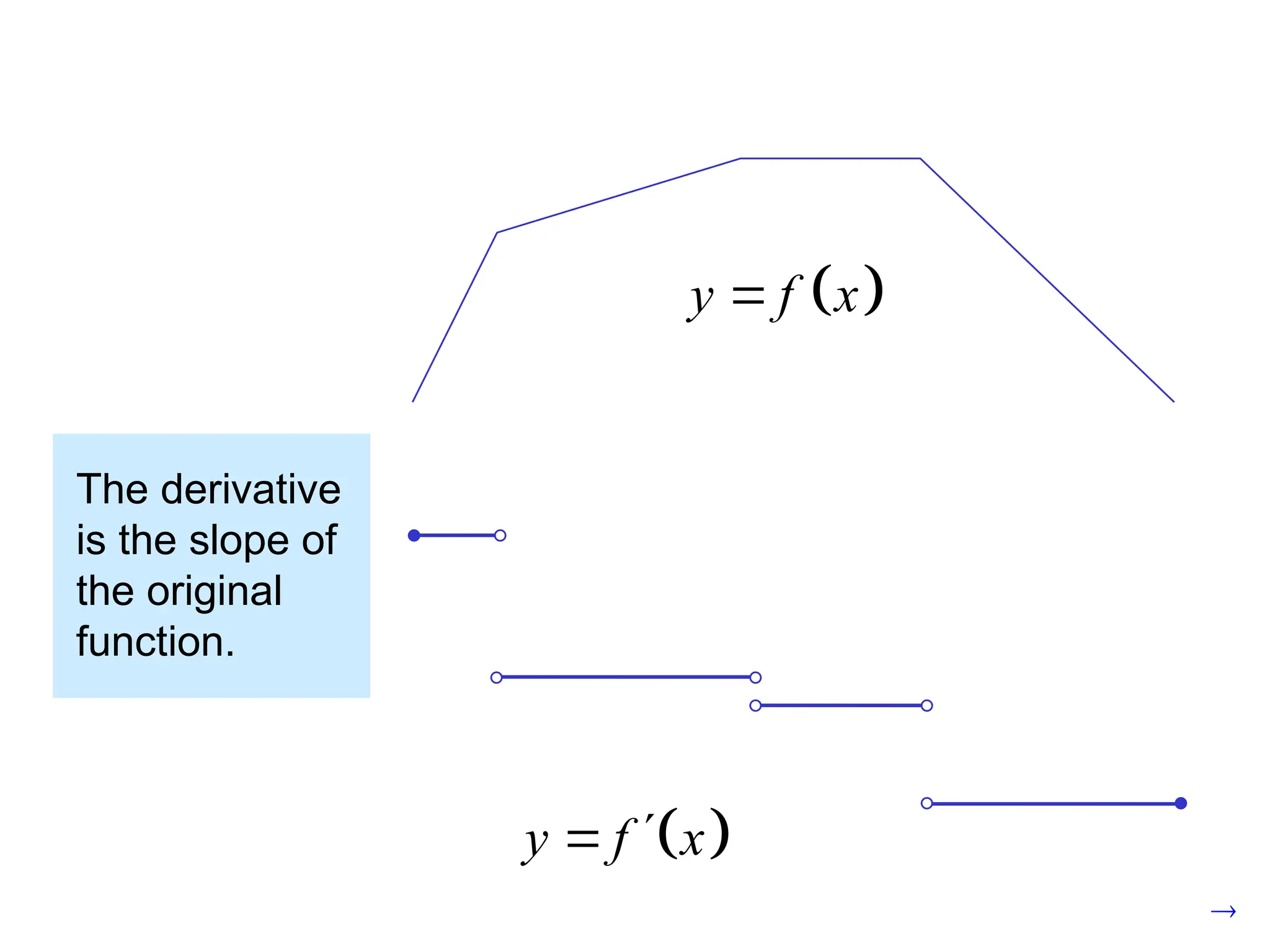 Derivatives and its roules( derivative of product functions) | PPTX