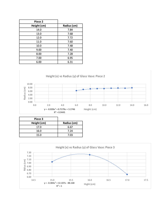 Calculus II Project - The Glass | DOCX | Physics | Science