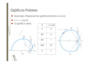 Slides da aula sobre Coordenadas Polares e Integrais Duplas em ...