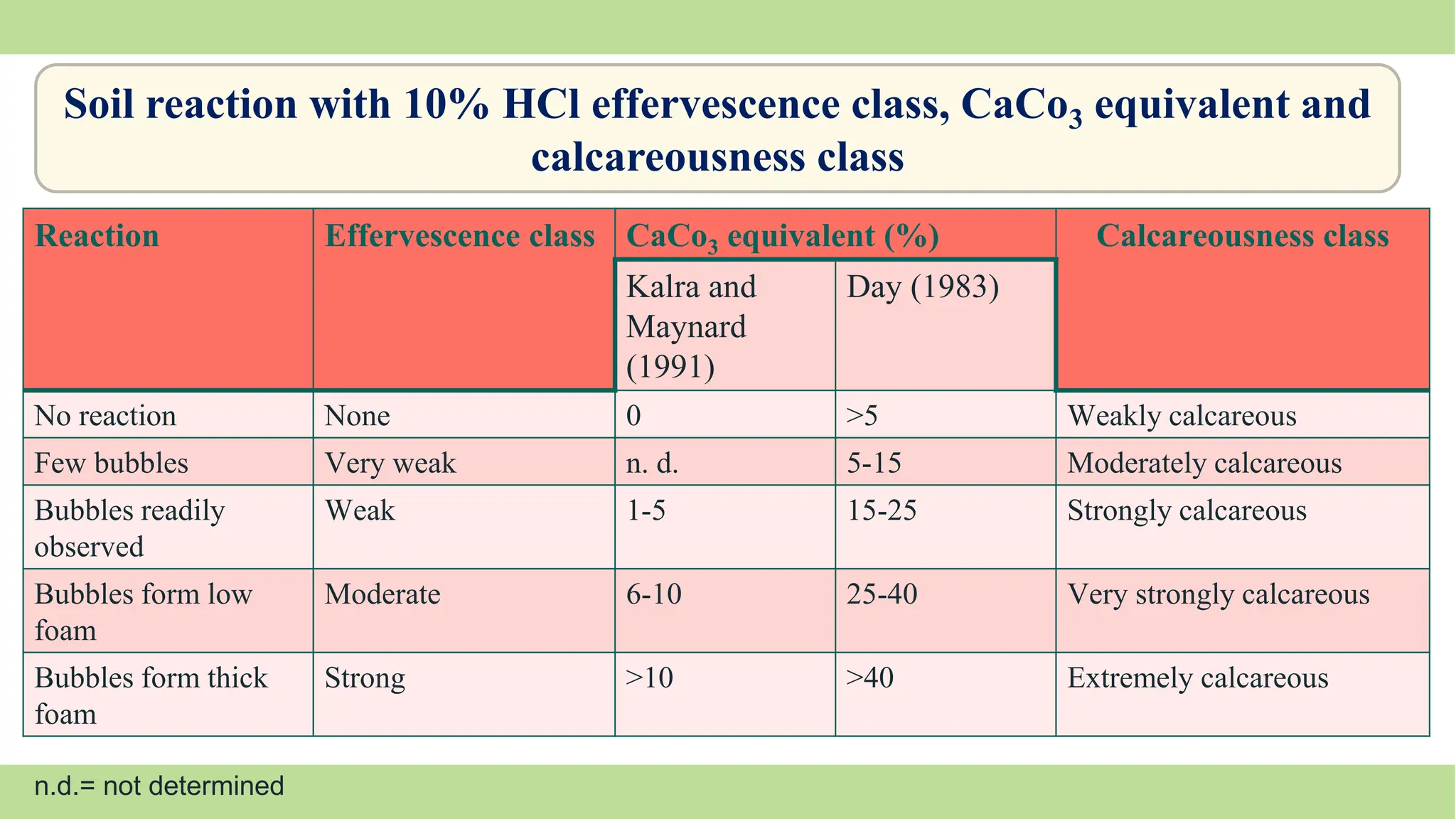 Calcareous soils and its management.pptx
