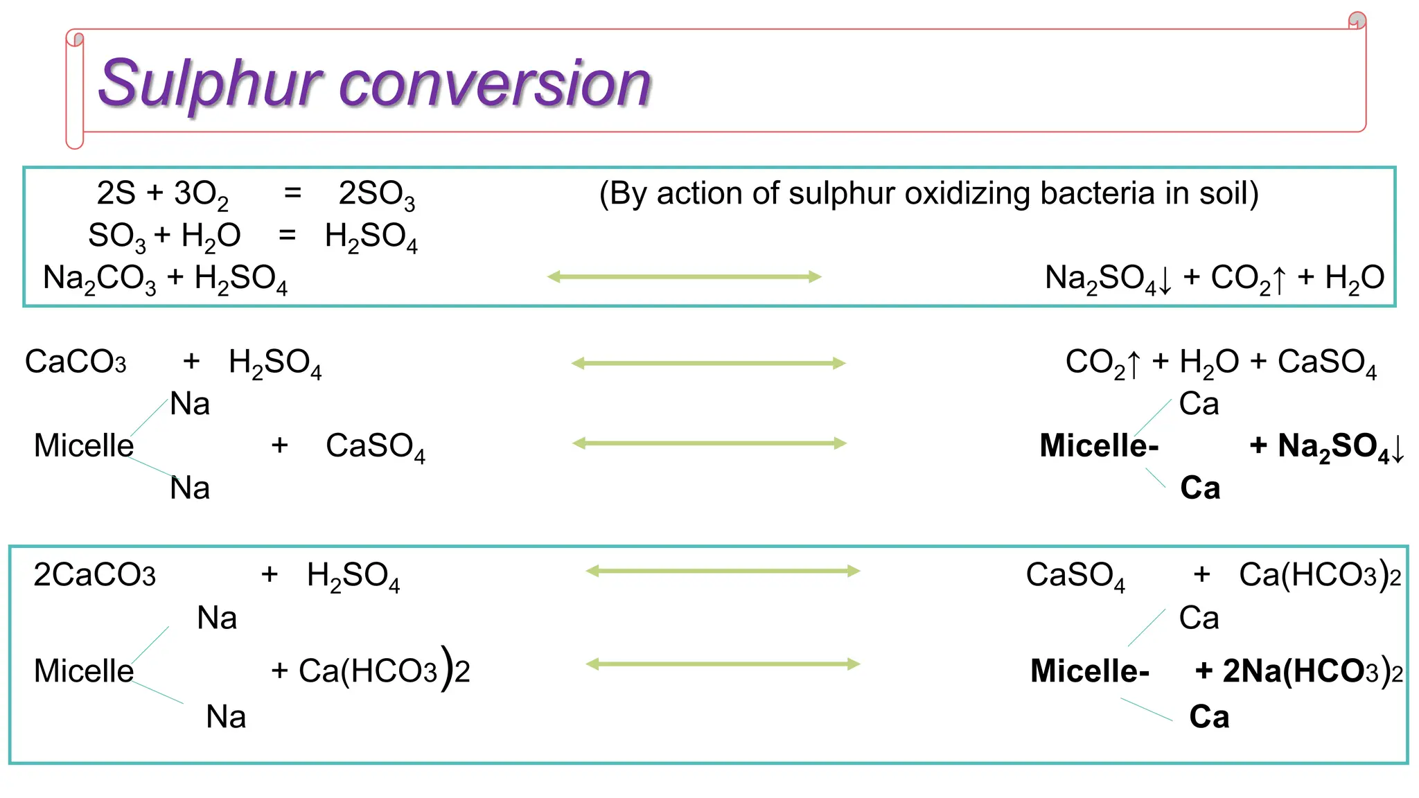 Calcareous soils and its management.pptx