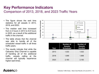 Calcasieu Ship Channel Traffic Study (Port of Lake Charles) | PPTX