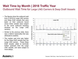 Calcasieu Ship Channel Traffic Study (Port of Lake Charles) | PPTX