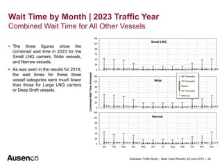 Calcasieu Ship Channel Traffic Study (Port of Lake Charles) | PPTX