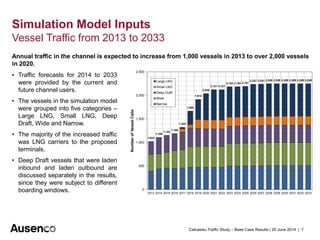 Calcasieu Ship Channel Traffic Study (Port of Lake Charles) | PPTX