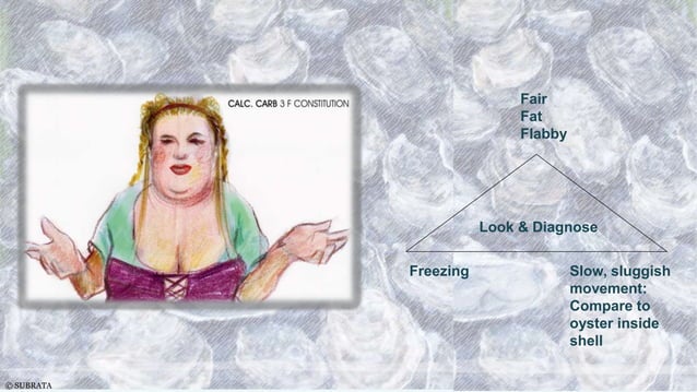 Calc Carb Behavioural MM.pptx | Medical Health