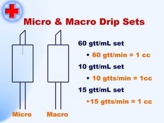 Calc drip rates | PPT