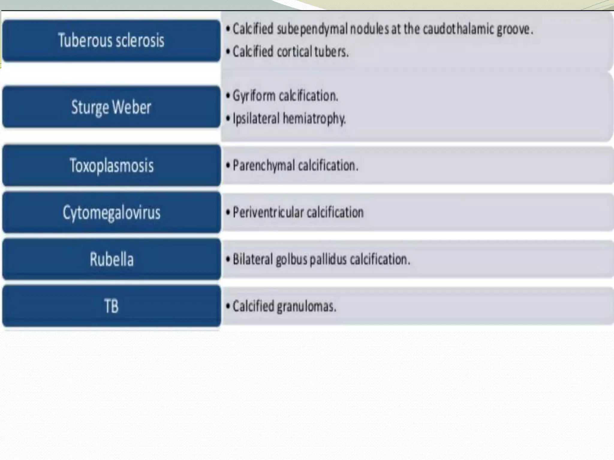 PHYSIOLOGICAL AND PATHOLOGICAL CALCIFICATION OF BRAIN | PPTX