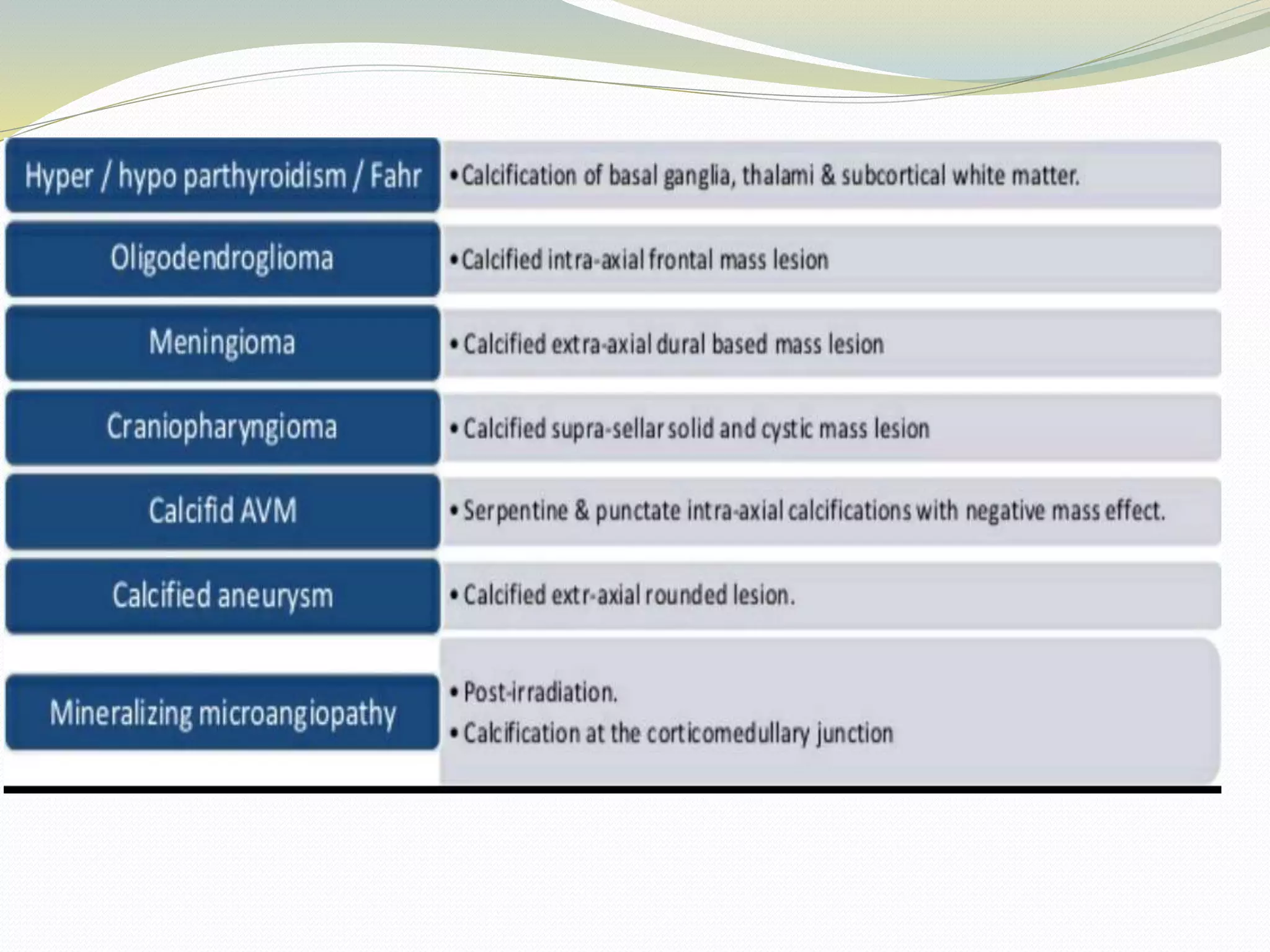 Physiological And Pathological Calcification Of Brain Ppt