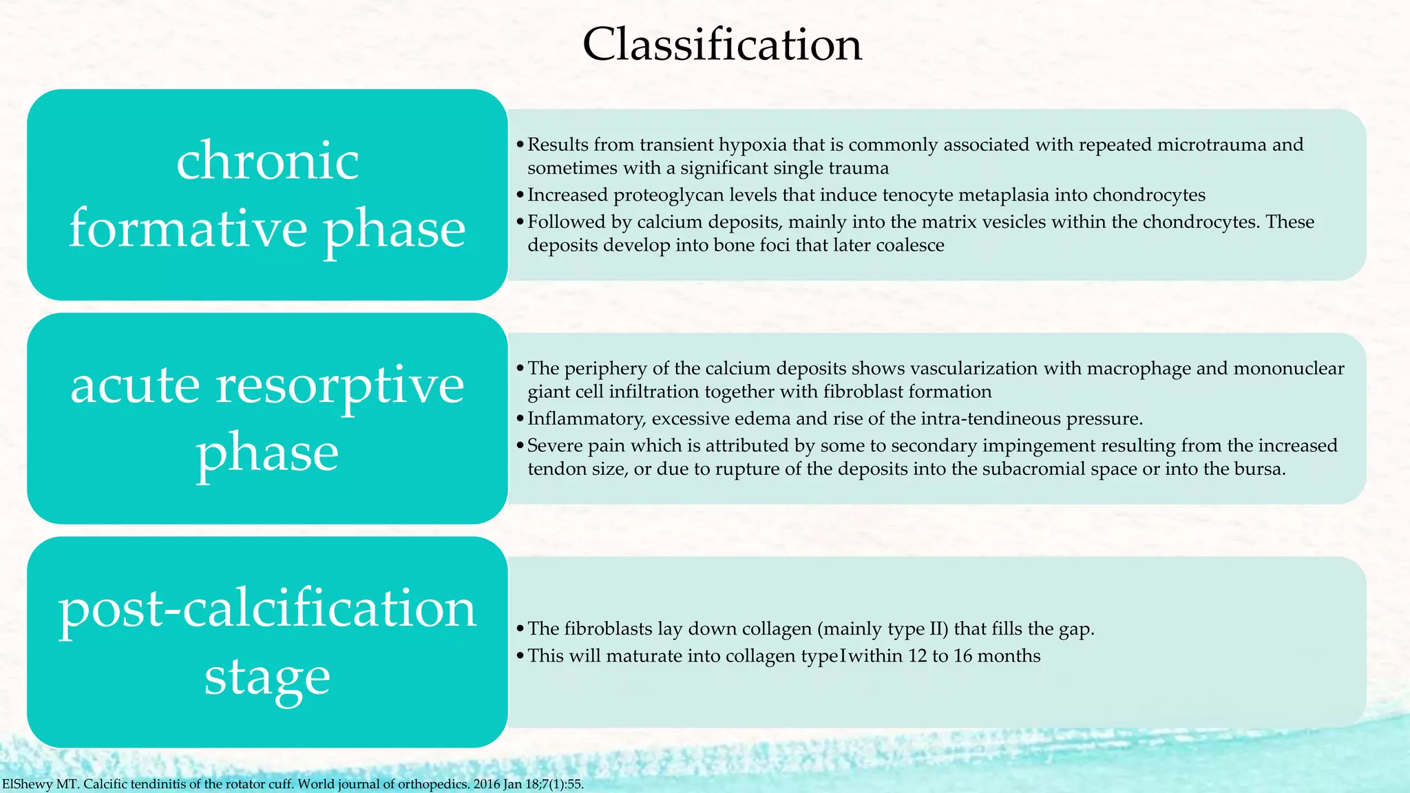 Calcific Tendinitis of the Rotator Cuff | PPTX