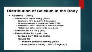 Calcim imbalances | PPTX